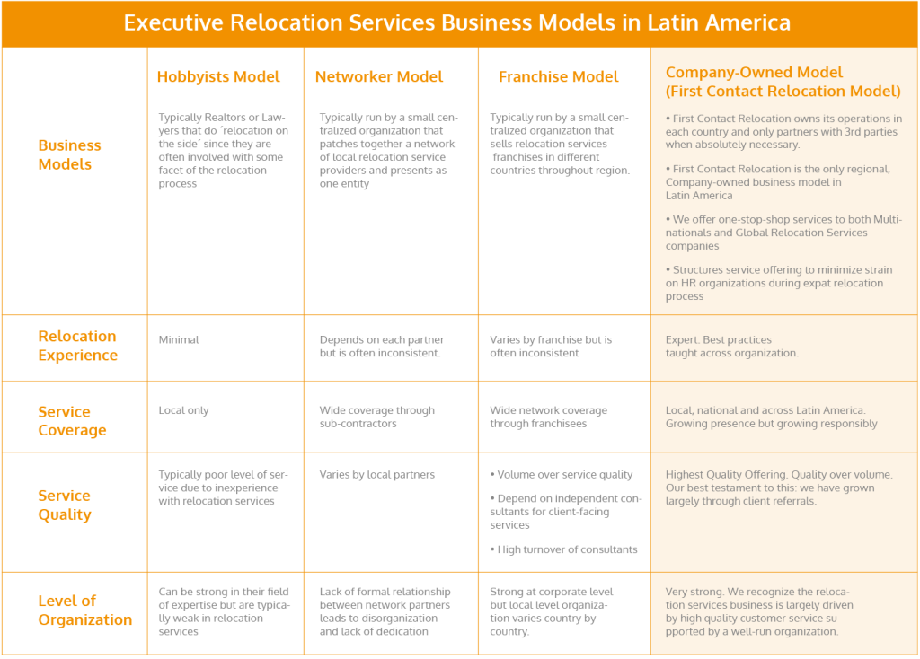 BUSINESS MODELS – Firstcontact